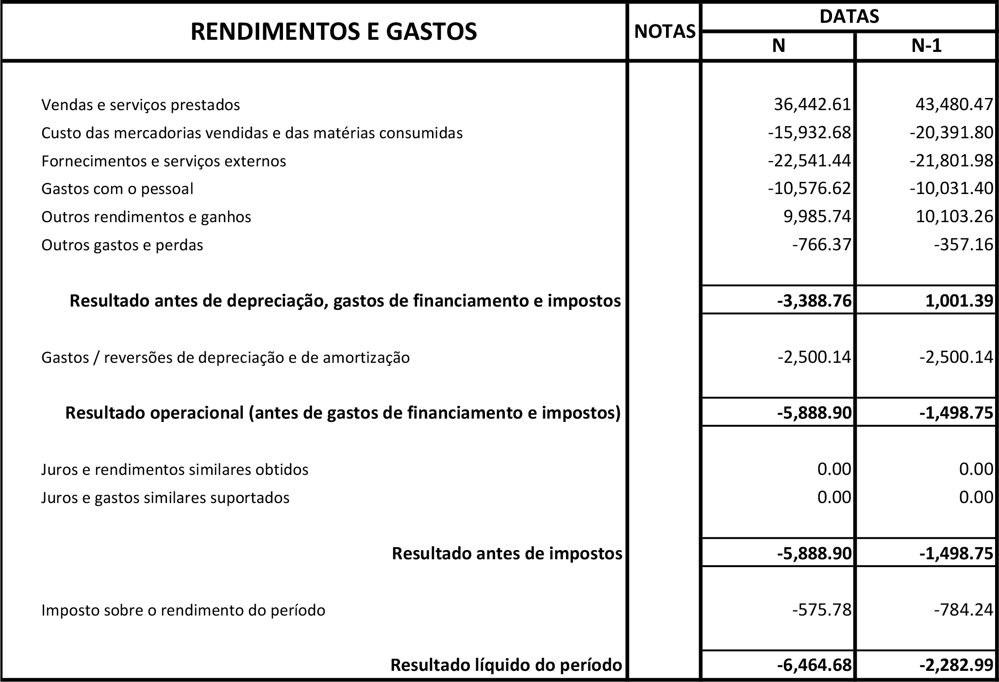 Modelo De Demonstracao De Resultados De Restaurante